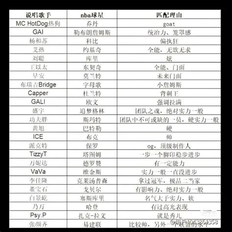 当中国rapper和nba球星匹配！乔丹果然是他！科比詹姆斯是他们？freeout说唱网友
