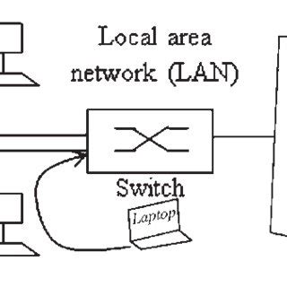 Port Mirroring Setup Duplicates Traffic Between Different Switch Ports Download Scientific