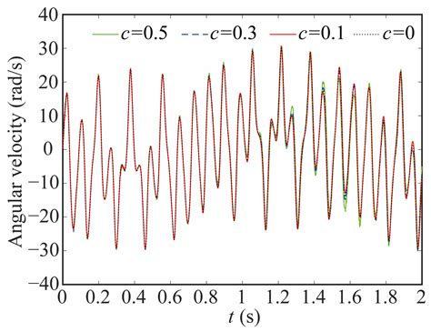 Dynamic Modeling And Analysis Of Flexible Joint Robots With Clearance