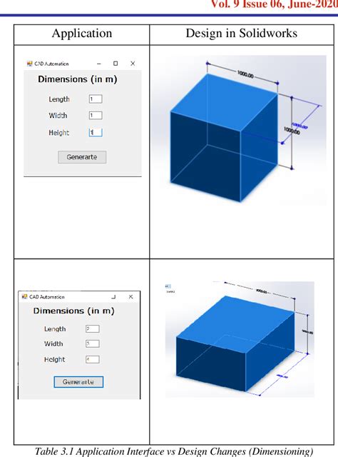 Table From Design Automation Methodology Of A Cube Using Solidworks