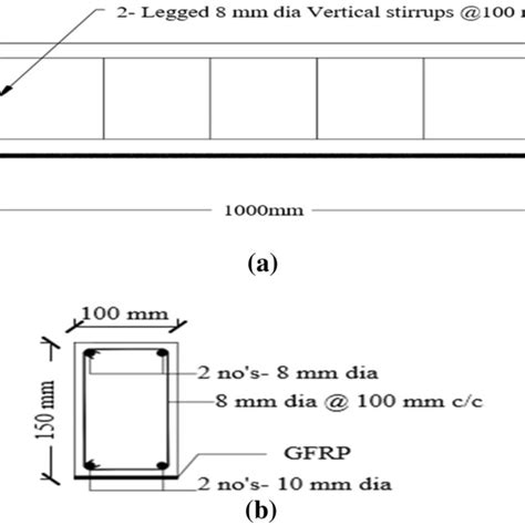 Reinforcement Details Of Beam A Longitudinal Section B Cross Section Download Scientific