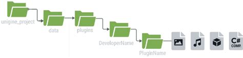 howto submit an engine plugin documentation unigine add on store