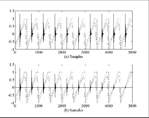 Figure 1 From Beat Tracking Using Group Delay Based Onset Detection
