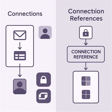 How To Master Solution Layering And Troubleshoot Customization Conflicts In Dynamics 365 Crm