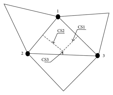 Element And Integration Points On Control Surfaces A Quadrilateral Download Scientific