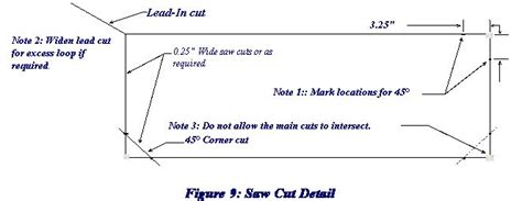 Saw Cut Inductive Loop LIS Inc U S A Inductive Loop Detectors