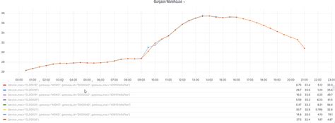 Grafana Influxdb Series Issue With Duplicate Element Listing