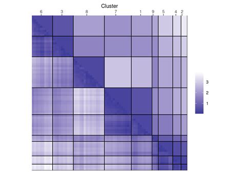 Chapter 7 Cluster Analysis An R Companion For Introduction To Data Mining