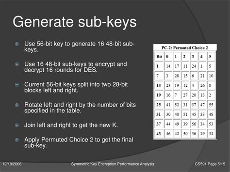 ppt symmetric key encryption performance analysis powerpoint