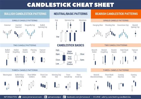 Important Candlestick Patterns To Learn For Traders ~ Megha Capitals Blog