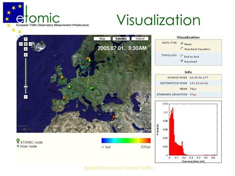 Ppt Measuring The Spatial Structure Of Traffic Congestion In The Internet Powerpoint