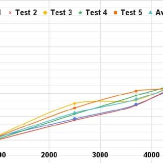 Evaluating ExTutor S Performance To Find Relevant Examples By Using A