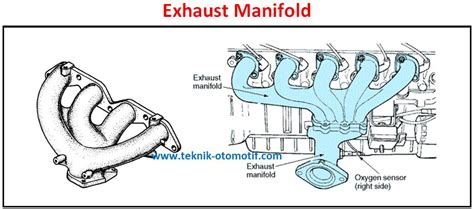 Fungsi Intake Manifold Dan Exhaust Manifold Pada Motor Atau Mesin