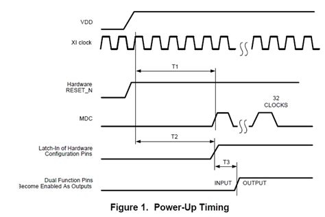DP E Device Functional Mode Interface Forum Interface TI E E Support Forums