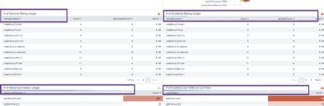 Solved Dashboard Is Running Extremely Slow Splunk Community