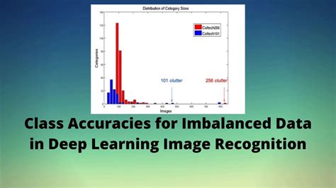 a post on class accuracies for imbalanced data in deep learning image recognition r