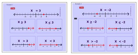 Unit 6 3 Introduction To Linear Inequalities Mr MartÍnezs Math Virtual Classroom Jh