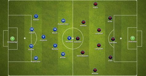 Chelsea 1 0 Newcastle United Premier League Tactical Analysis We