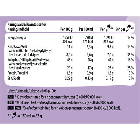 Choice Glasstrut 150 Ml Gb Glace