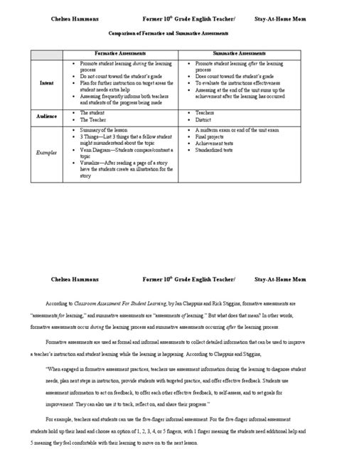 Table For Comparison Of Formative And Summative Assessments Chelsea Hammons Pdf