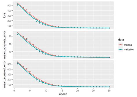 getting started with tensorflow keras in python and r giga thoughts