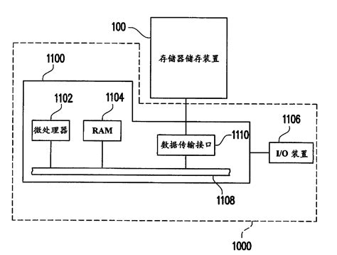 Storage Device Of Storage Storage Controller And Data Processing