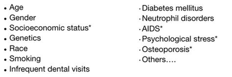 Perio Ii Periodontal Disease Risk Factors Flashcards Quizlet