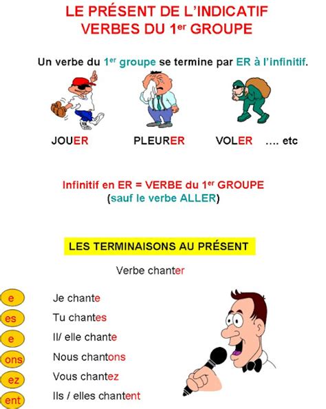 Françaiscmg Les verbes réguliers en er