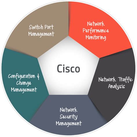 Cisco Network Monitoring Tools The Best Ones