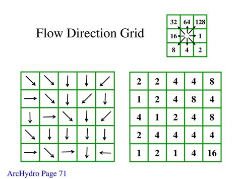 Key Spatial Analysis Concepts From Exercise 3 Ppt Download