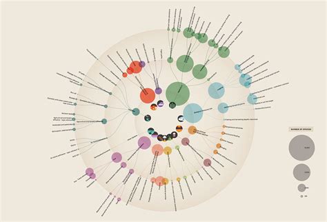The 30 Best Data Visualizations Of 2023 Examples Artofit