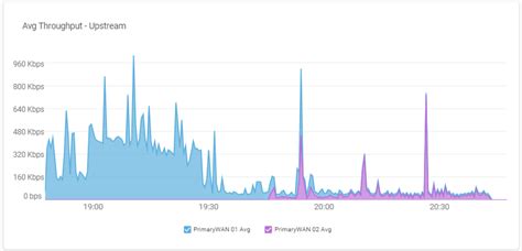 Network Rule Evaluation Troubleshooting Cato Learning Center