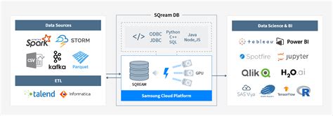 Sqream 클라우드 상품 삼성sds 스크림