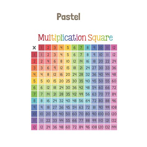 Multiplication Square Wall Sticker Multiplication Square Wall Etsy