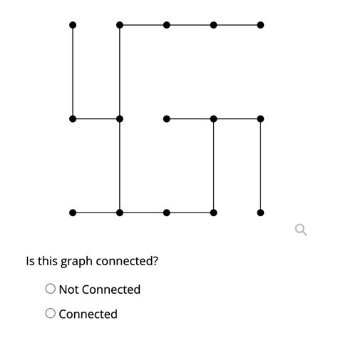 Solved Q Is This Graph Connected Not Connected O Connected Chegg