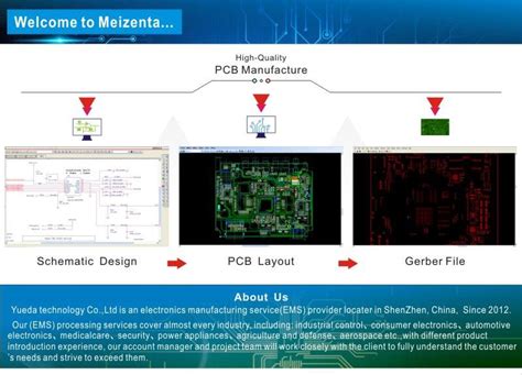 USB Interface PCB Schematic Layout Engineer Design Service Products From Shenzhen City Yueda