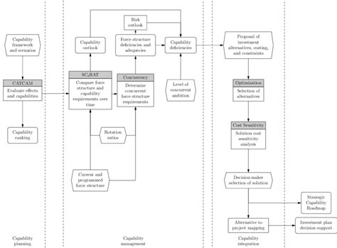 Figure Es2 Second Generation Cbp Analytical Process Inputs Are