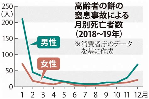 人生100年クラブ：備える 危険が潜む、年末年始の暮らし 毎日新聞