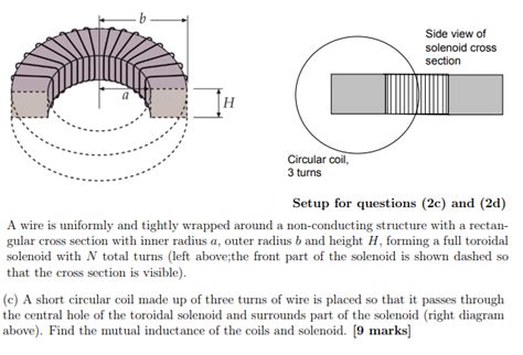 Solved Side View Of Solenoid Cross Section Circular Coil 3