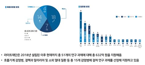 메디포뉴스