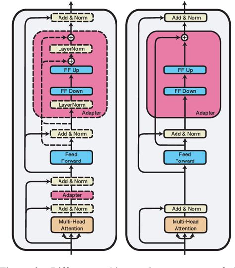 Figure 2 From Adapterfusion Non Destructive Task Composition For