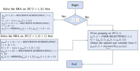 Pseudocode Of Provided Algorithm 10 Download Scientific Diagram