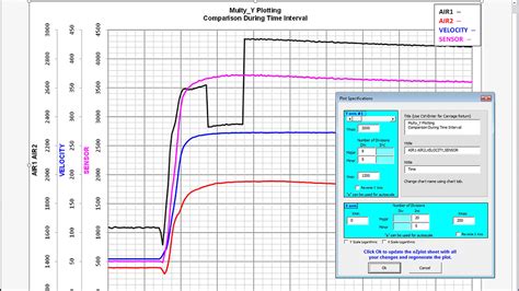 Multiple Y Axis Chart Excel 2024 Multiplication Chart Printable
