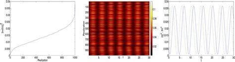The Left Panel Shows The Sorted In Increasing Value Squared L² Norm