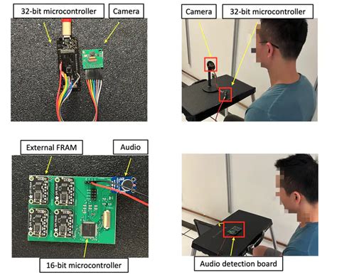 Efficient Multitask Learning On Resource Constrained Systems Academic
