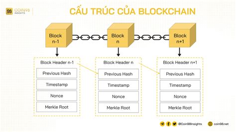 Công Nghệ Blockchain Là Gì Hiểu Về Blockchain Trong 3 Phút