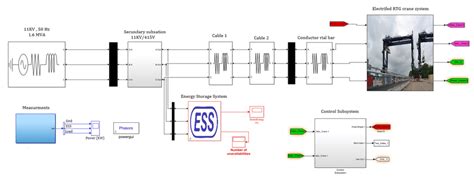 The Electrified Rtg Crane Matlab Simulink Model 8 Download
