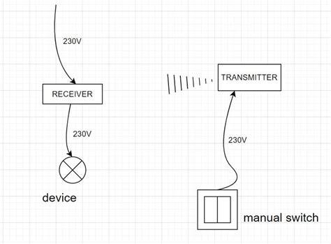 What Components Should I Use R Homeautomation