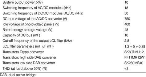 Hybrid Acdc Converter System Parameters Download Scientific Diagram