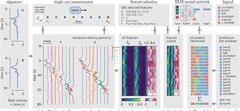 Figure 1 From Shape Classification Using Hydrodynamic Detection Via A Sparse Large Scale 2D